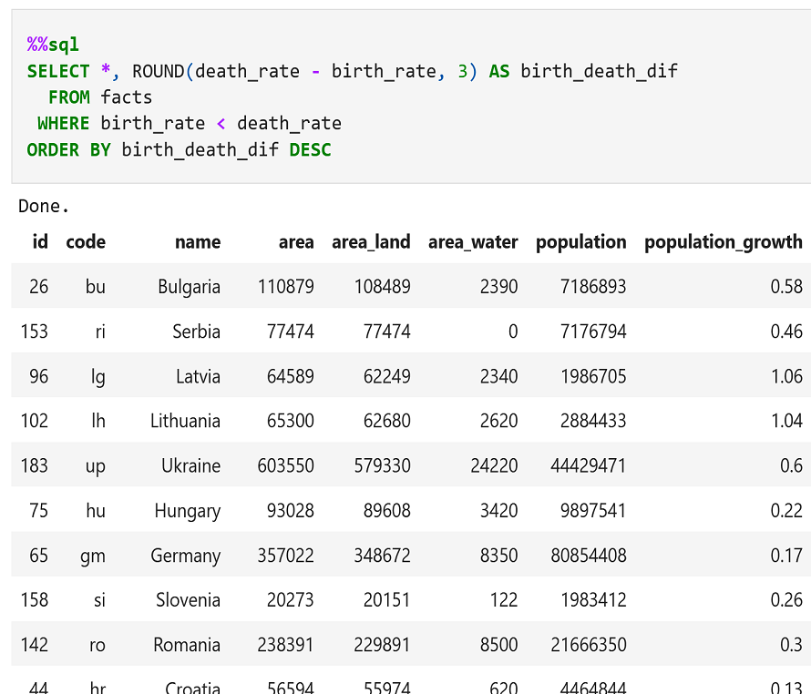 bug2(de)bug - SQL projects